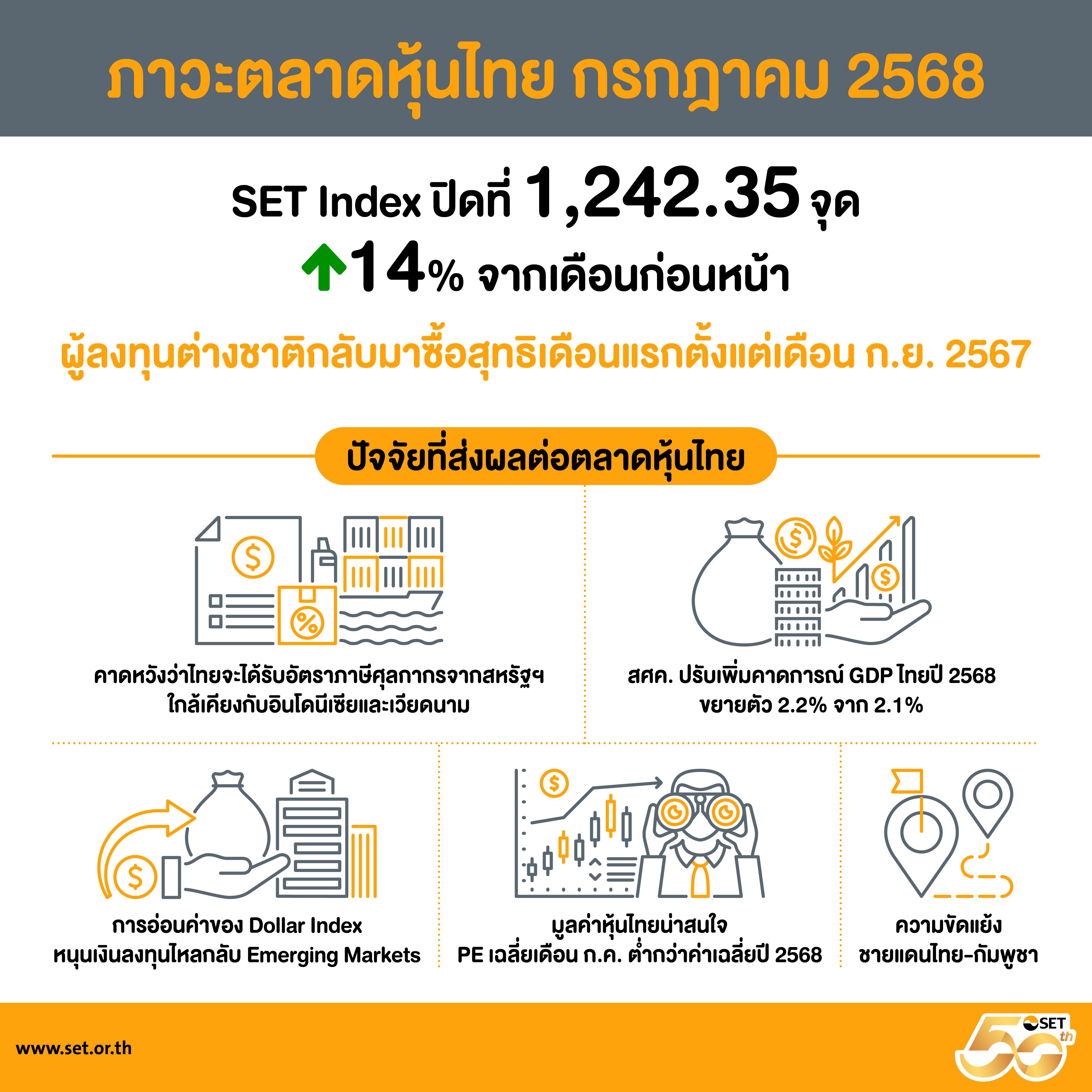 สรุปภาพรวมภาวะตลาดหลักทรัพย์เดือนกรกฎาคม 2568 | Share2Trade
